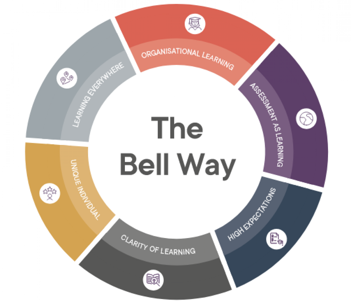 Adult Courses - Bell Switzerland
